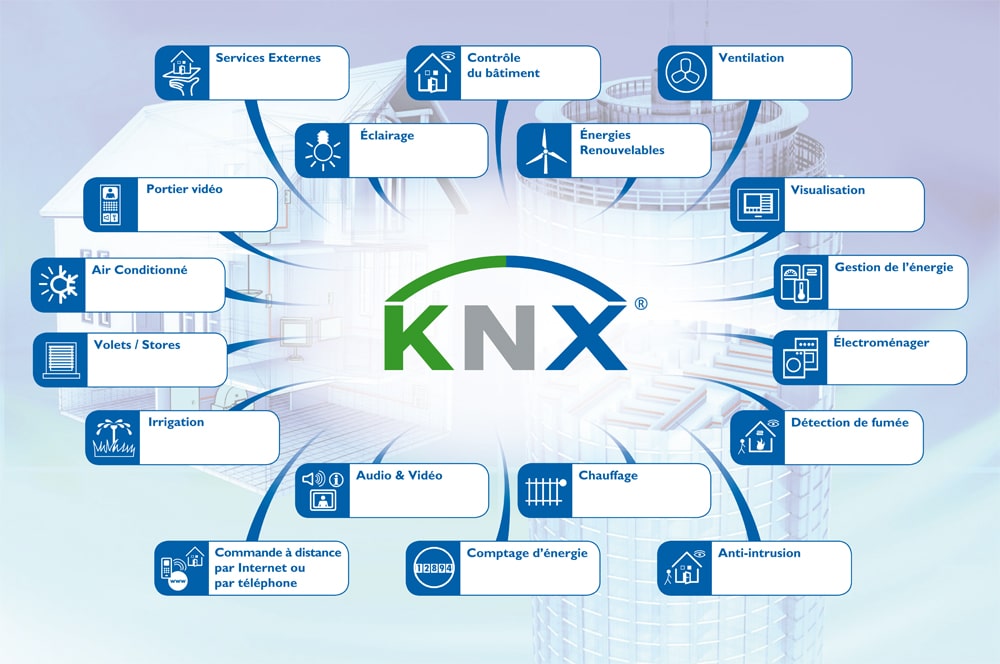 KNX- Un système domotique de gestion de l'énergie signée Schneider